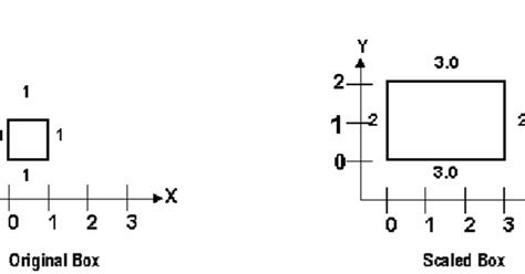 Learning Cnc Stratergies And Tips G50 And G51 Scaling And Mirroring
