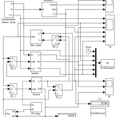MATLAB SIMULINK Model Of The PV System Download Scientific Diagram