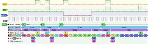 Writing A 8088 Sigrok Decoder Blinking Robots