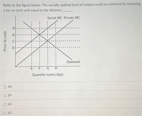 solved refer to the figure below the socially optimal level