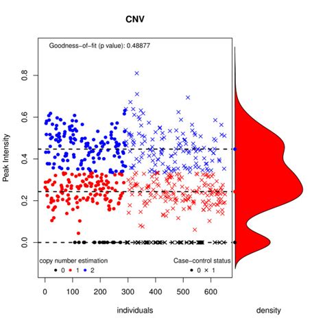Plot Of A Cnv Object Generated From Cnv Signal Intensity Data