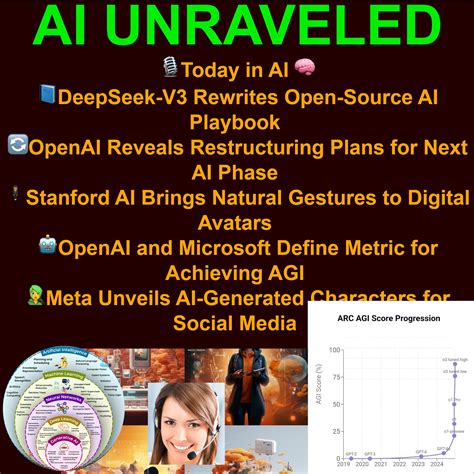 today in ai 📘deepseek v3 rewrites open source ai playbook 🔄openai