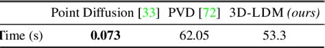 Table 2 From 3d Ldm Neural Implicit 3d Shape Generation With Latent Diffusion Models Semantic