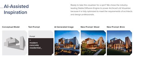 Ai Rendering Software Top 3 Ai Powered Tools For Architects