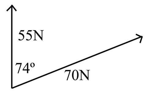 The Resultant Of Two Vectors Magnitude P Acting At A Point Mewsnyh