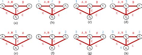 Figure 1 From An Algorithm For Rule Based Layout Pattern Matchingthis