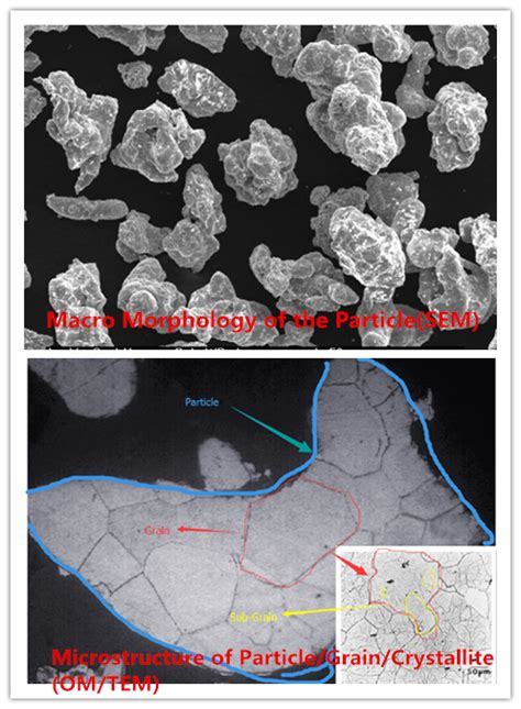 Is There Any Difference Between Crystallite Size And Grain Size