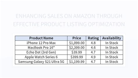Free Product List Templates For Google Sheets And Microsoft Excel Slidesdocs