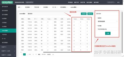 机器学习中有哪些常用的数据特征编码方式？（二） 知乎