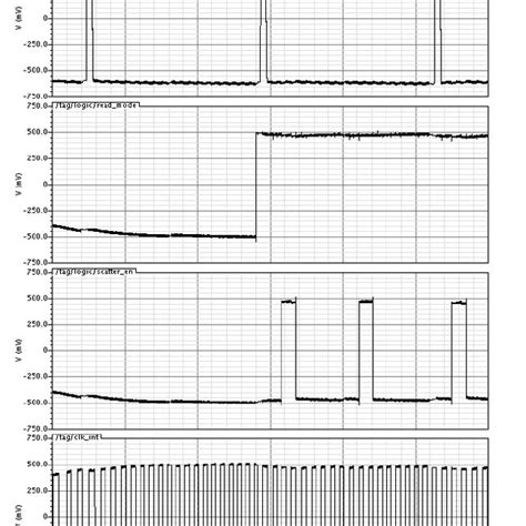 52 Uhf Rfid Tag Simulation Results Tx Rf Tx Enable Clk Ext Download Scientific Diagram