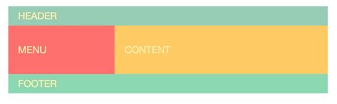 Why Css Grid Is Better Than Bootstrap For Creating Layouts Hackernoon