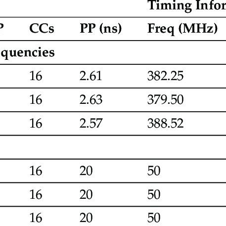 Validation Setup Using A Serial Interface Of FPGA With The Python Script Download Scientific