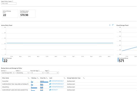 Azure Backup 보고서 구성 Azure Backup Microsoft Learn
