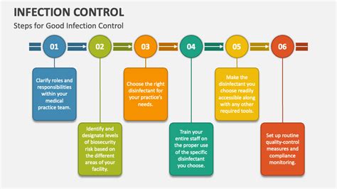 Infection Control Powerpoint Presentation Slides Ppt Template