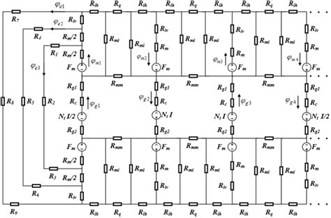 Magnetic Equivalent Circuit Model Of Permanent Magnet Linear Generator