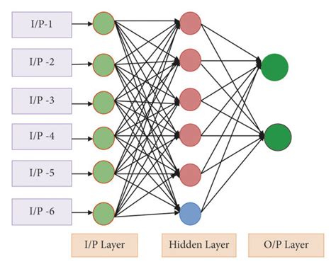 Architecture Of Artificial Neural Network Download Scientific Diagram