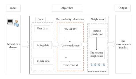 The Structure Of Our Proposed Algorithm Download Scientific Diagram