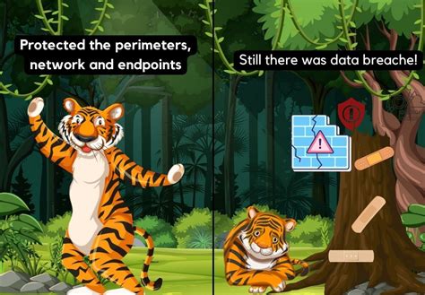 Madhuri Upadhyay On Linkedin Cyber Media Digital Cybersecurity Complexity Sales Marketing…