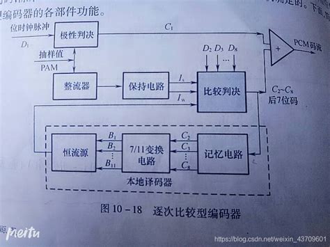 基于cc的pcm编码与解码简单实现c语言 编码器增益实现 Csdn博客