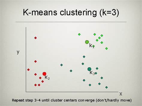 Clustering Kmeans Hierarchical Clustering Selforganizing Maps Outline