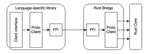 Github Bloock Bloock Sdk Bloock Sdks