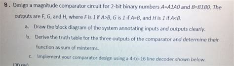 Solved 8 Design A Magnitude Comparator Circuit For 2 Bit