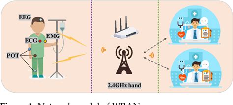 Figure 1 From A Rivestshamiradleman Based Robust And Effective Three