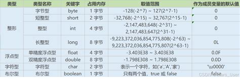 Java基础知识面试题(超详细版)java基础面试题 Csdn博客 Java基础知识面试题(超详细版)java基础面试题 Csdn博客