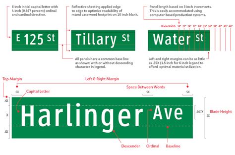 Mutcd Sign Chart Pdf Best Picture Of Chart C0b