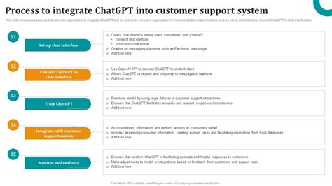 Process To Integrate Chatgpt Into Customer Support Openai Chatgpt To
