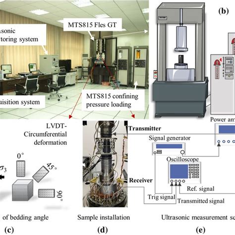 Ultrasonic Feature Identification A B Arrival Time Of P Waves Wave