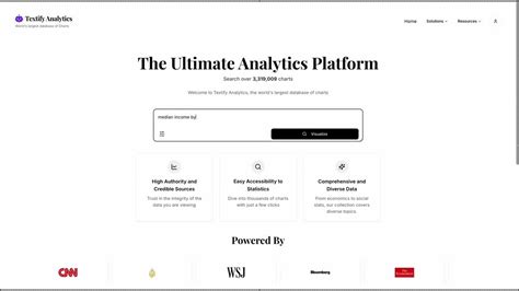 Textify Analytics Youtube