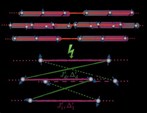 Color Online Renormalization Scheme Of Frustrated Four Leg Nano Spin Download Scientific