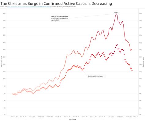 Chapter 7 Tableau Data Journalism A Quick And Practical Guide