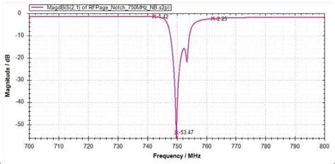 What Is Notch Filter RF Page