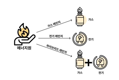 주방 쿡탑 종류별 특징 및 가격 차이 앨리스 인 빌더랜드