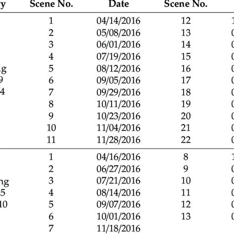 The List Of Sentinel 1a Sar Images Download Scientific Diagram