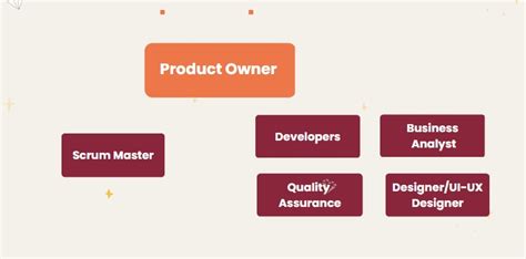 Software Development Team Structure A Team Global