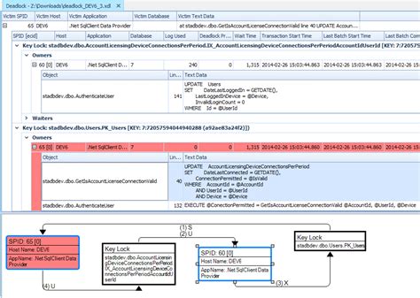 Sql Server 2008r2 Stored Procedure With 2 Updates Causing Deadlocks