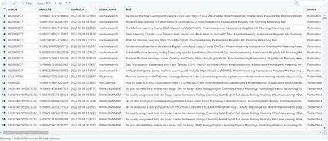 How To Get Twitter Data Using R Predictive Hacks