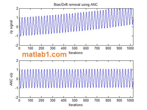 Median Filter Matlab Source Code