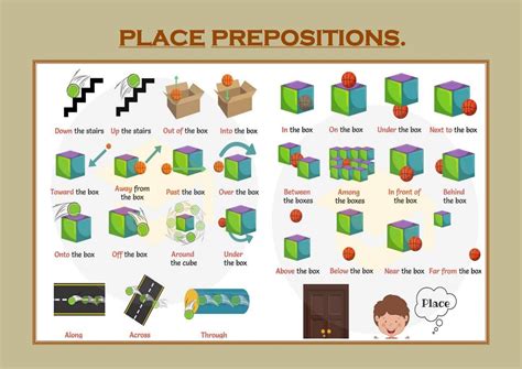 Prepositions Of Place Vector Stock Vector Adobe Stock Vrog