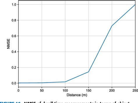 Figure 16 From Drone Detection Sensor With Continuous 24 Ghz Ism Band