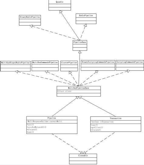 Jedis源码解析（transation事务）jedis Transaction Csdn博客