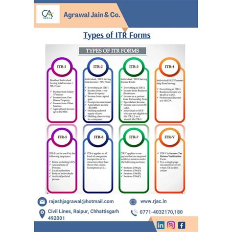Agrawal Jain And Co On Linkedin Types Of Itr Forms