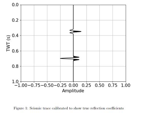 solved using figure 1 build a model for the acoustic