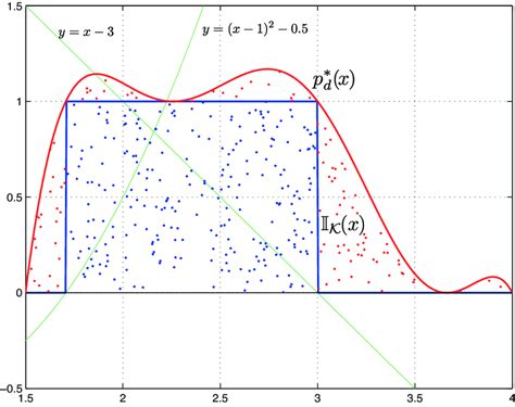 Illustration Of The Behavior Of Algorithm 1 In The One Dimensional Download Scientific Diagram