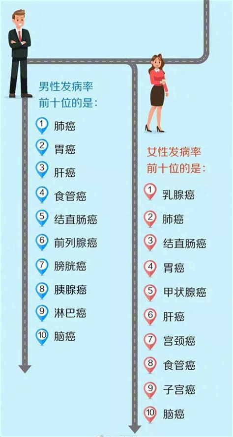 【健康】远离癌症，你必须知道的那些事！