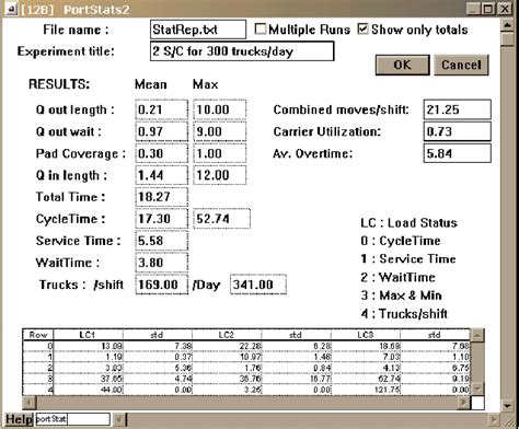 Statistics Block Dialog Box Simulation Results The Examined Download Scientific Diagram
