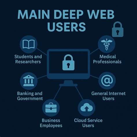 Who Are The Main Deep Web Users In 2025